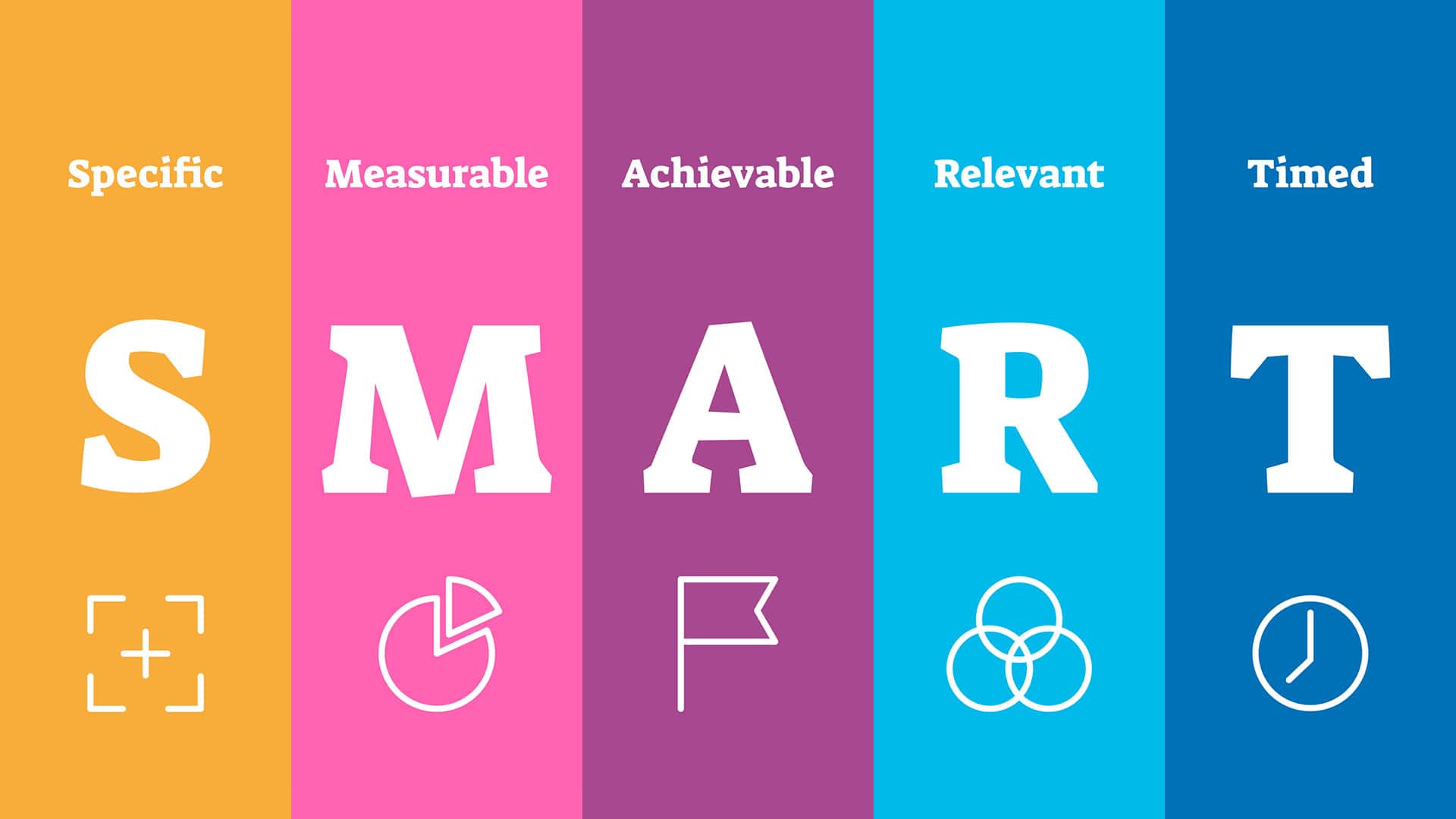 SMART Goal Example for Website Success | Chillybin