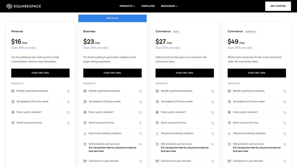 Squarespace Website Ownership Explained | Chillybin