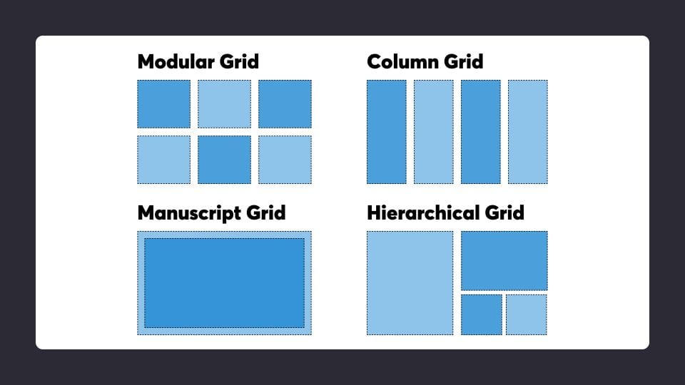 Grid Systems in Web Design